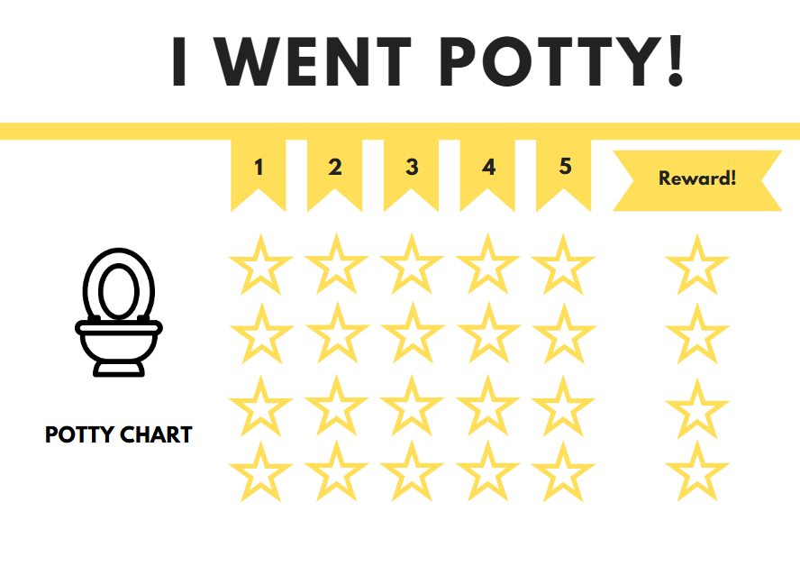 Toilet Training Reward Chart – Evidence Based Parenting